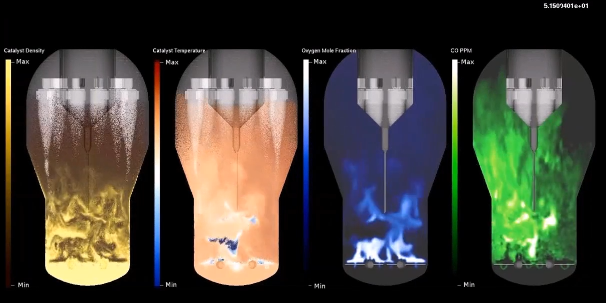 2018 Artc Presentation Application Of Computational Particle Fluid Dynamics Modeling At Viva