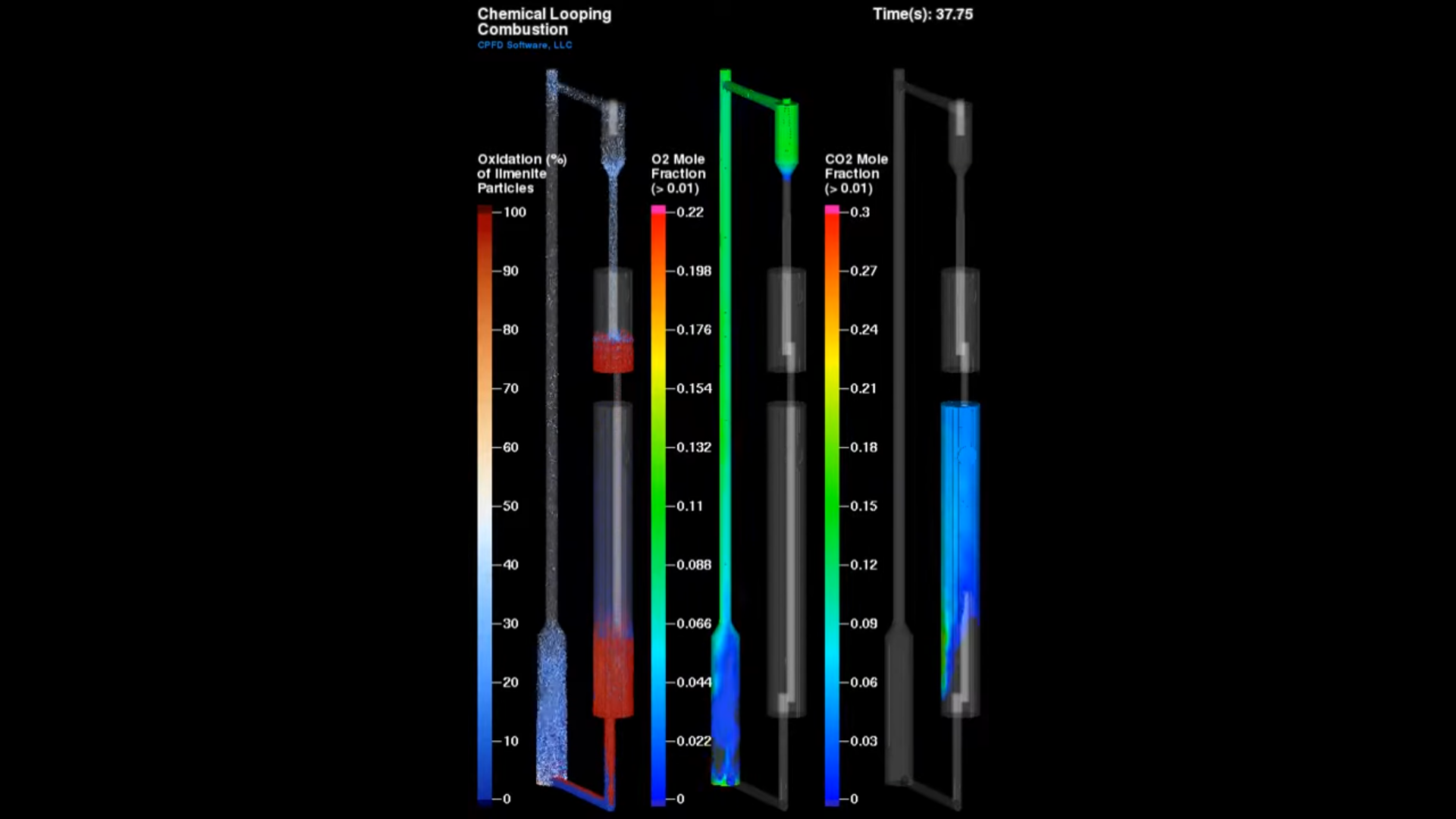 CFD Model for the Simulation of Chemical Looping Combustion | CPFD Software CFD Model for the Simulation of Chemical Looping Combustion | CPFD Software
