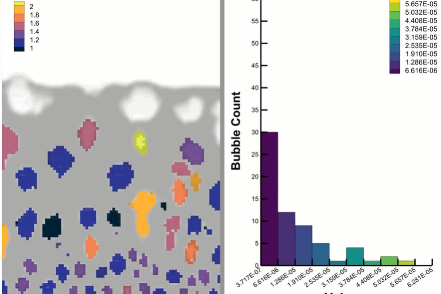 Simulation Videos CPFD Software