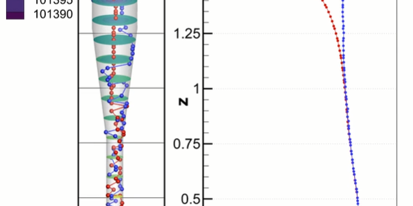 Advanced Analysis using Tecplot for Barracuda | CPFD Software
