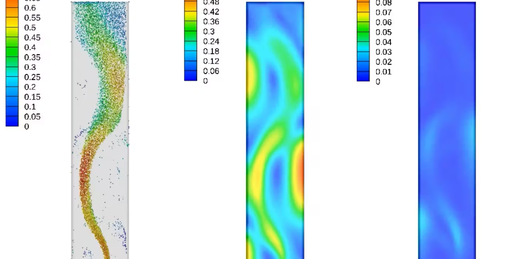 Time-averaged Fluid Velocity Fluctuations | CPFD Software