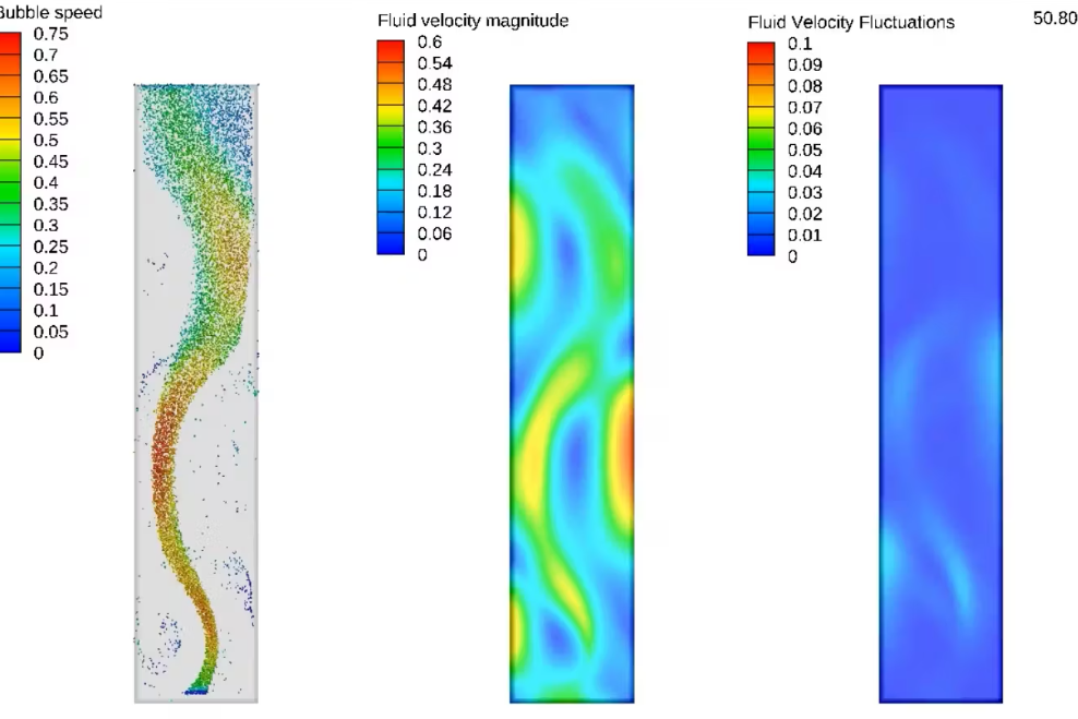Simulation Videos CPFD Software