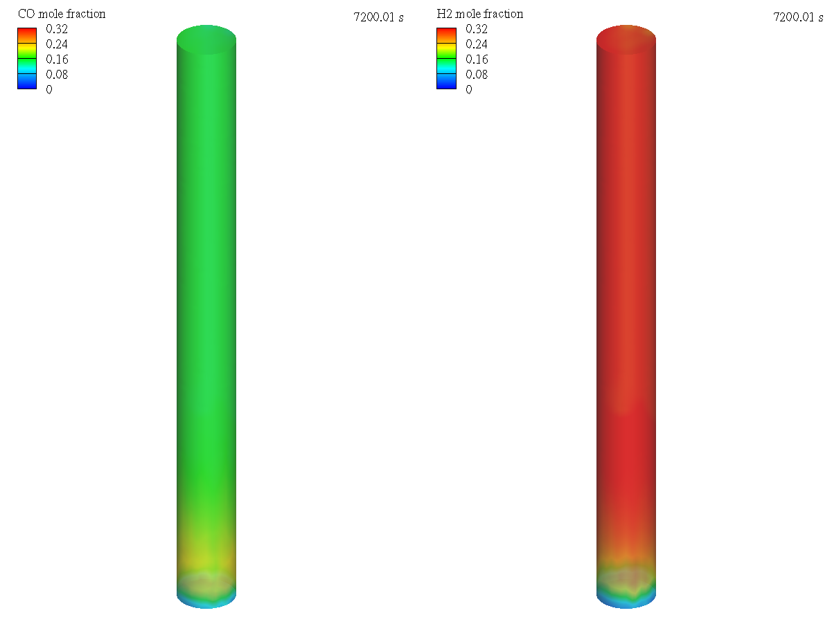 Documentation | CPFD Software