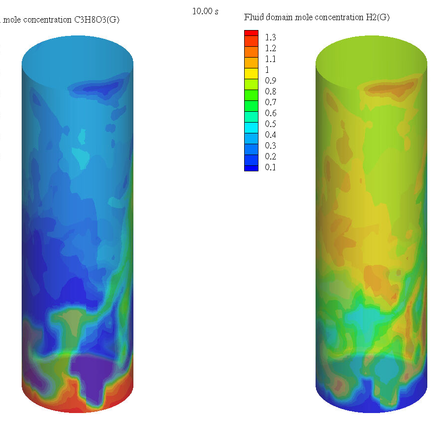 How To's | CPFD Software
