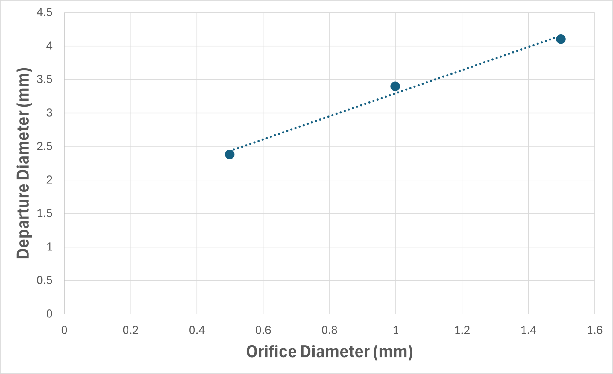 Application Model: Bubble Hydrodynamics in Molten Metal Bubble Column ...