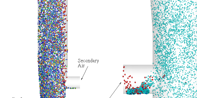 Circulating Fluidized Bed Combustor | CPFD Software