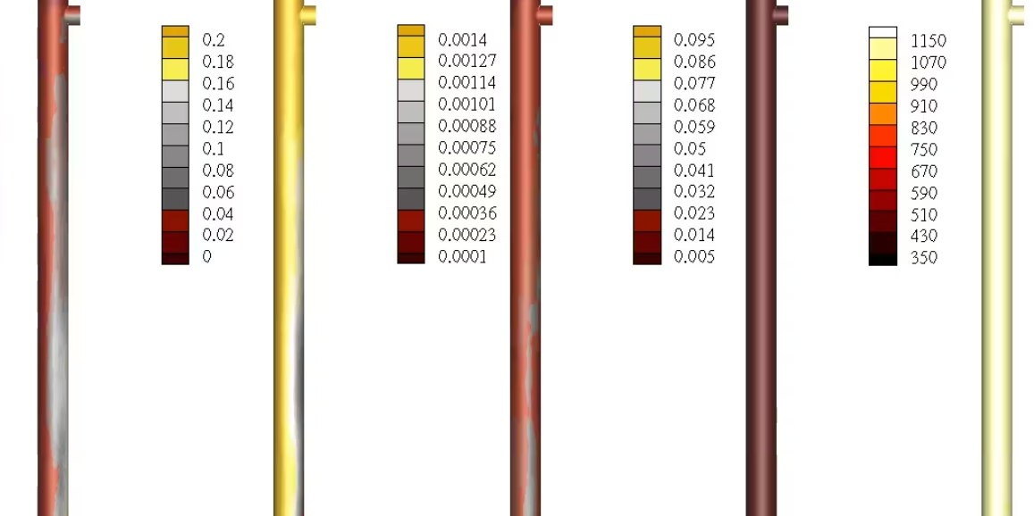 Circulating Fluidized Bed Combustor Gas Composition | CPFD Software