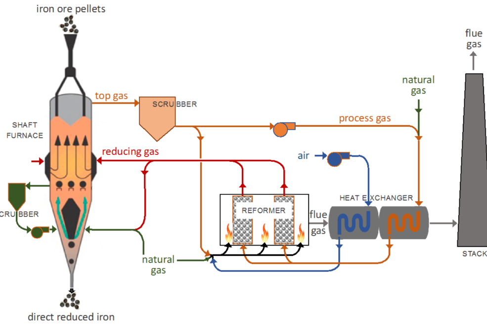 Application Models | CPFD Software