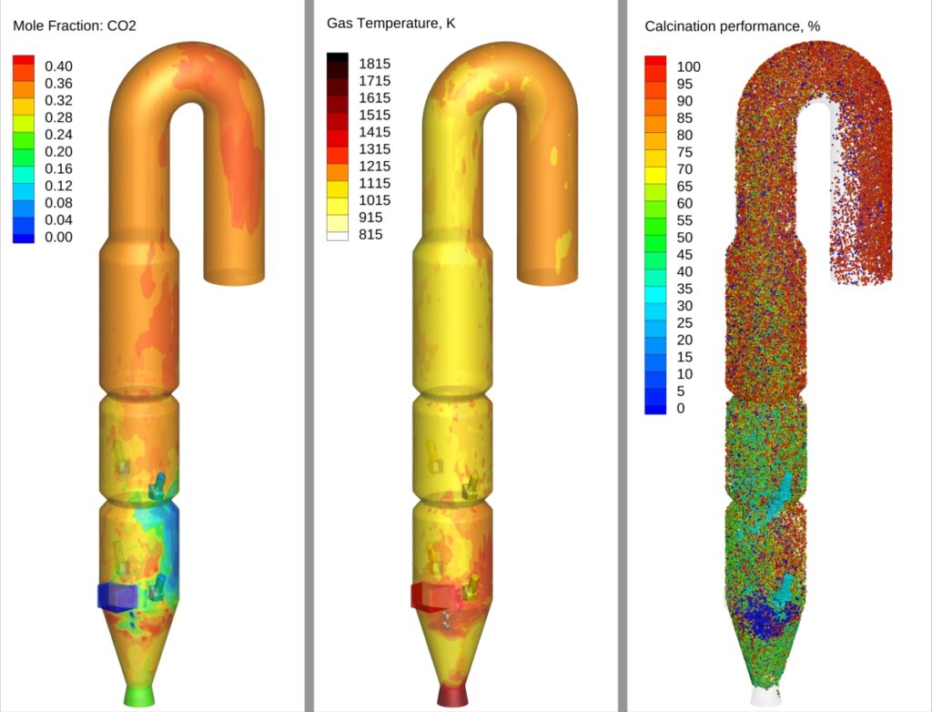 Cement Calciner Decomposition Furnace | CPFD Software